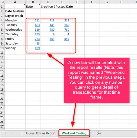 Teammate Analytics Testing Journal Entries Posted On Weekends