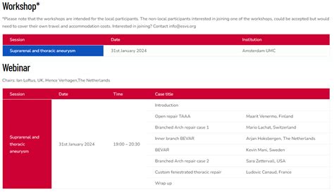 6th Esvs Masterclass Session 2 Esvs
