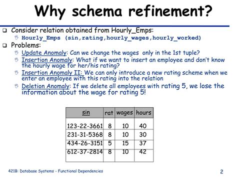 Ppt Schema Refinement And Normal Forms Powerpoint Presentation Free Download Id6978359