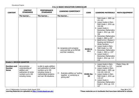 Math 1 Curriculum Guide Rev 2016