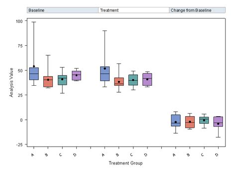Solved Proc Sgplotsgpanel Boxplot With Differnt Colors Sas Support Communities