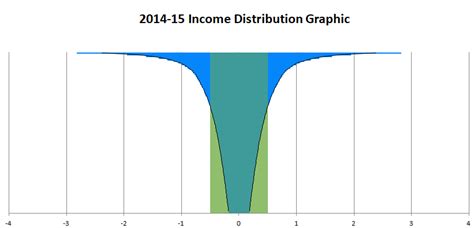 Visualising Economic Inequality Economist Me