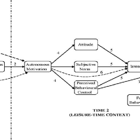 trans contextual model download scientific diagram