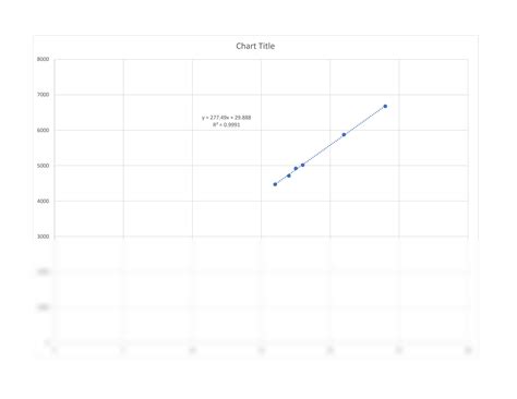 Solution General Chemistry 1 Atomic Emission Spectroscopy Linear Chart