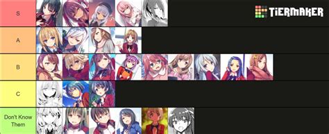 Waifu Tier List R Classroomoftheelite