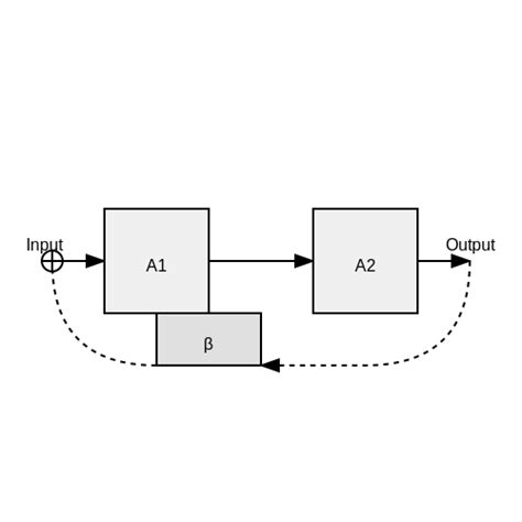 Harmonic Distortion In Amplifiers Tutorials On Electronics Next