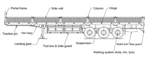Main Parts Of Semi Trailer News Sinotruck Howo Sales Co Ltd