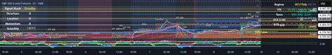 Defense Mode Dashboard Pro — Indicator By Uplift32 — Tradingview