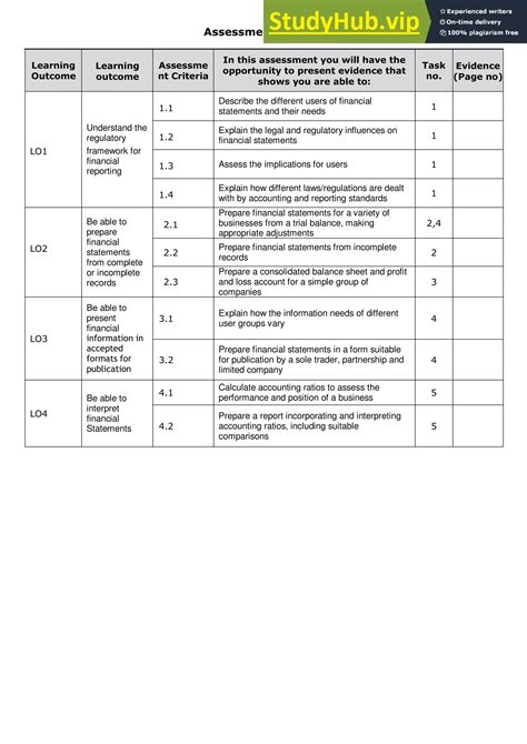 Assignment Front Sheet Qualification Unit Number And Title Pdf