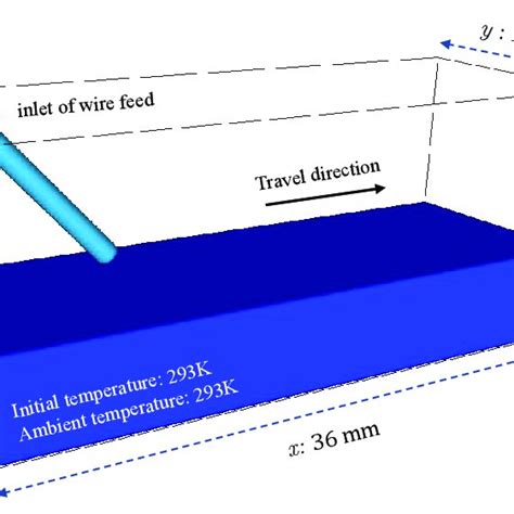 High Fidelity Numerical Model Used For Calibration Of The Prediction Model Download