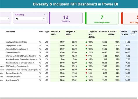 Sales Kpi Dashboard In Power Bi Pk An Excel Expert