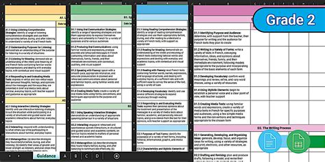 Planification Immersion Français Ontario Grade 2 Twinkl