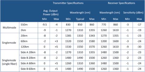 Fiber Optic Converters A Beginners Guide Rlh Industries Inc