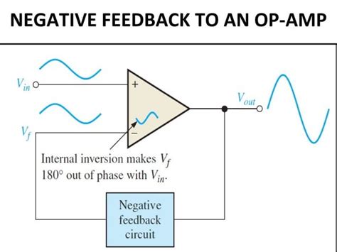Integrator And Diferentiator Amplifier Presentation By Sarmad Baloch Ppt