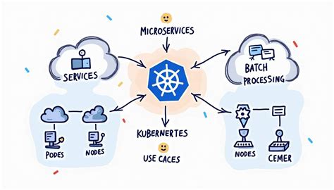 Overview Of Kubernetes Models Linagora