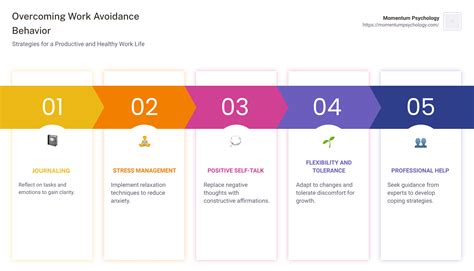 A Practical Guide To Understanding Work Avoidance Behavior