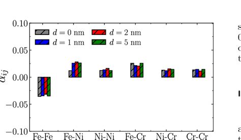 Color On Line Dislocation Lines And Loops Nucleated During The