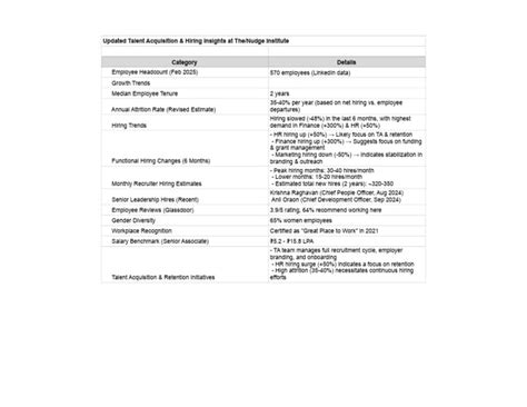 Program Overview The Nudge Institute Sheet2 Pdf Employee