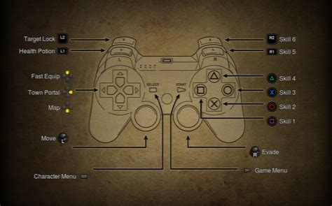 Scp Server Ps3 Controller Girljawer