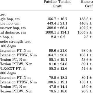 Pdf Single Leg Hop Test Performance And Isokinetic Knee Strength