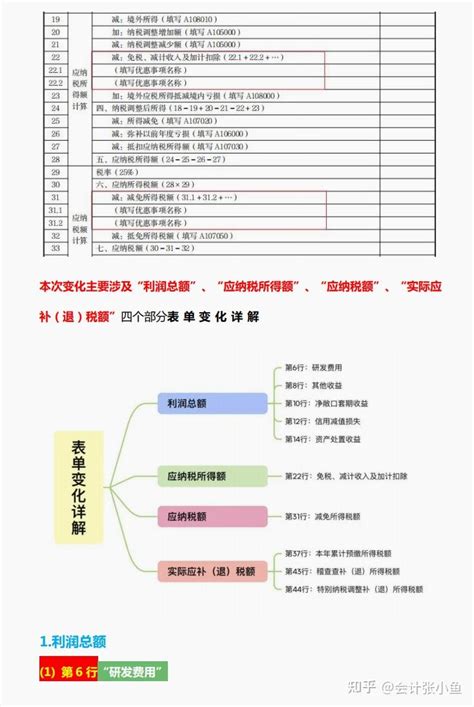干货！25企业所得税汇算清缴主表四大变化详解，含35张表填报说明 知乎