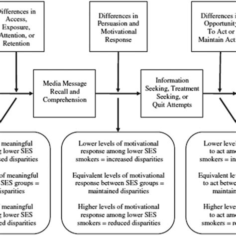 Harvest Plot The ‘‘harvest Plot Synthesizes And Displays The