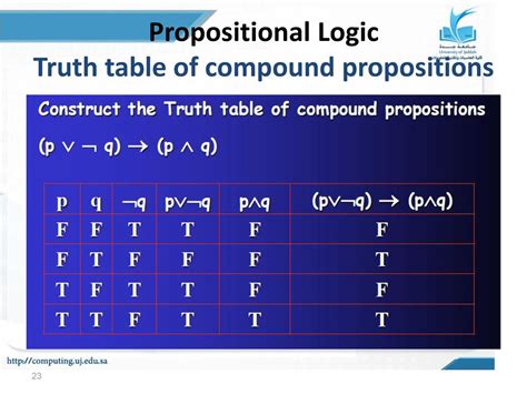 Chapter 1 – Logic and Proof - ppt download