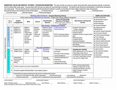 Integrated Marketing Plan Template