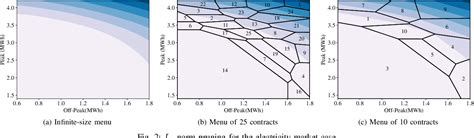 Figure 2 From A Quantization Procedure For Nonlinear Pricing With An