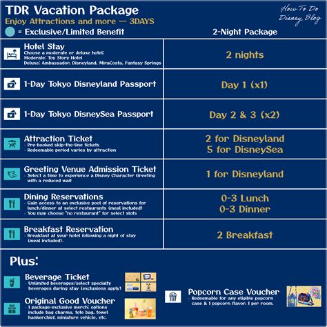 Disney Packages With Flights 60 Photos
