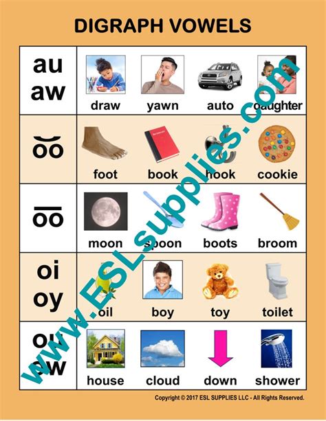 What Is A Vowel Digraph Free Worksheets Printable