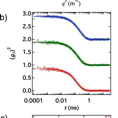 Structural Models Of The Keratin Dimer A Schematic Of The Domain