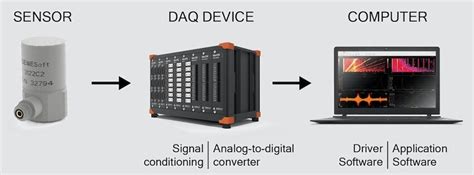 Structure Of A Data Acquisition System Download Scientific Diagram