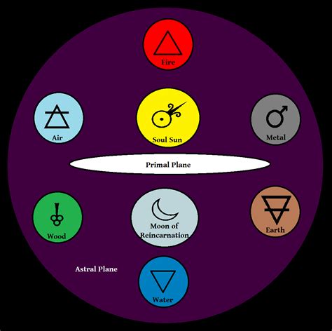 Astral Plane Bataf Wiki Fandom