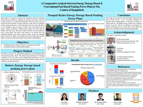 Fileposter Presentation Of The Thesis Projectpdf