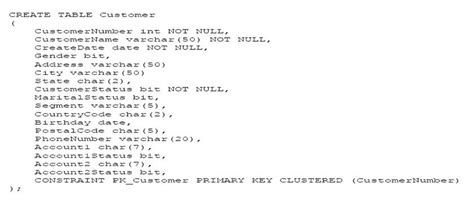 Free 70 762 Developing Sql Databases Exam Questions Valid It Exam