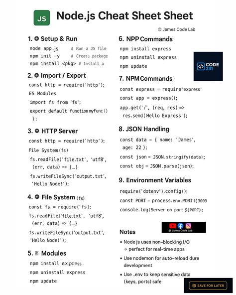 James Nodejs Cheatsheet For Developers In 2025 👨🏾‍💻👇 Jamescodelab