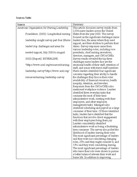 Sources Table Sources Table Source Summary American Organization For