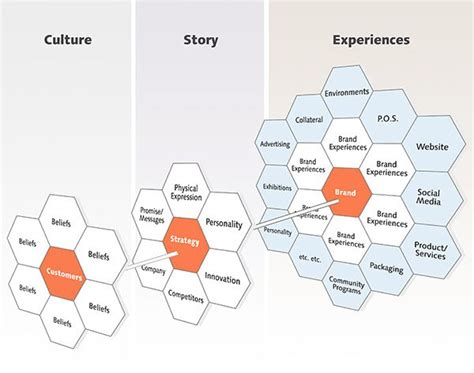 best 12 example ux docs and deliverables artofit