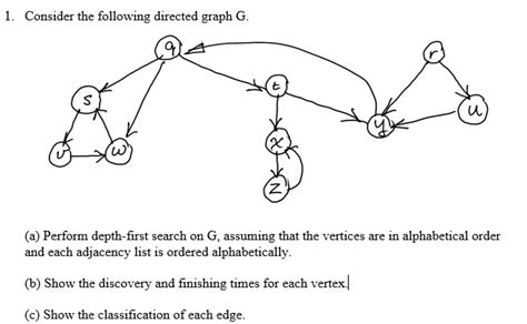 Solved Consider The Following Directed Graph G Perform Depth First