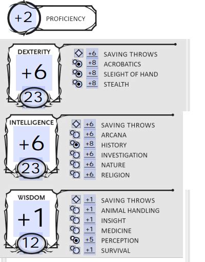 Dnd 5e Do Bonuses From Proficiency And Fighting Style