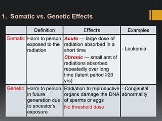 Radiation Biology Pptx
