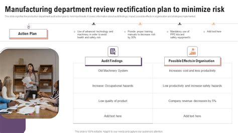 Manufacturing Department Review Rectification Plan To Minimize Risk