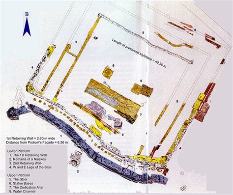Battle Of Actium Location