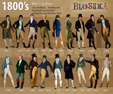 1800s Of Fashion On Behance 1800s Fashion Historical Fashion