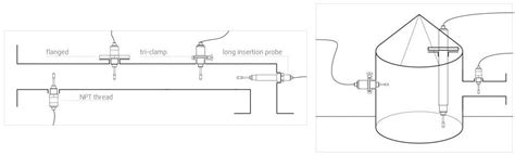 Importance Of Inline Process Control Rheonics Viscometer And Density Meter