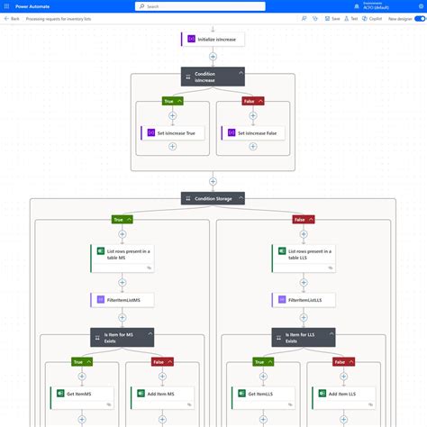 Serhii Seroed On Linkedin Automation Fmp Businesssolutions Microsoftpowerautomate