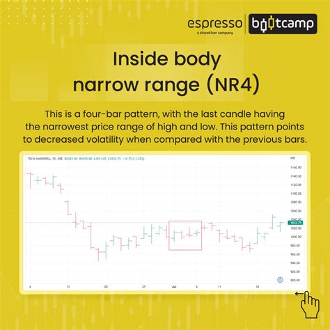 What Are Bar Charts And Bar Patterns