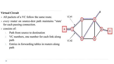 Computer Networks Network Layerrouting Pptx