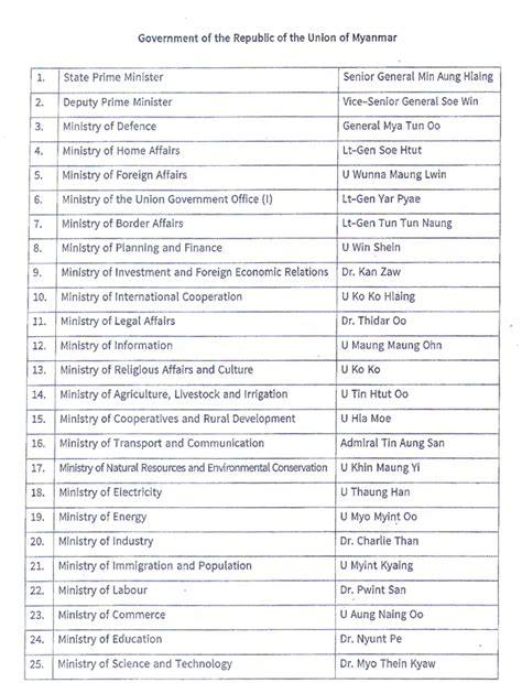 Myanmar Government Definition At Darcy Simoi Blog